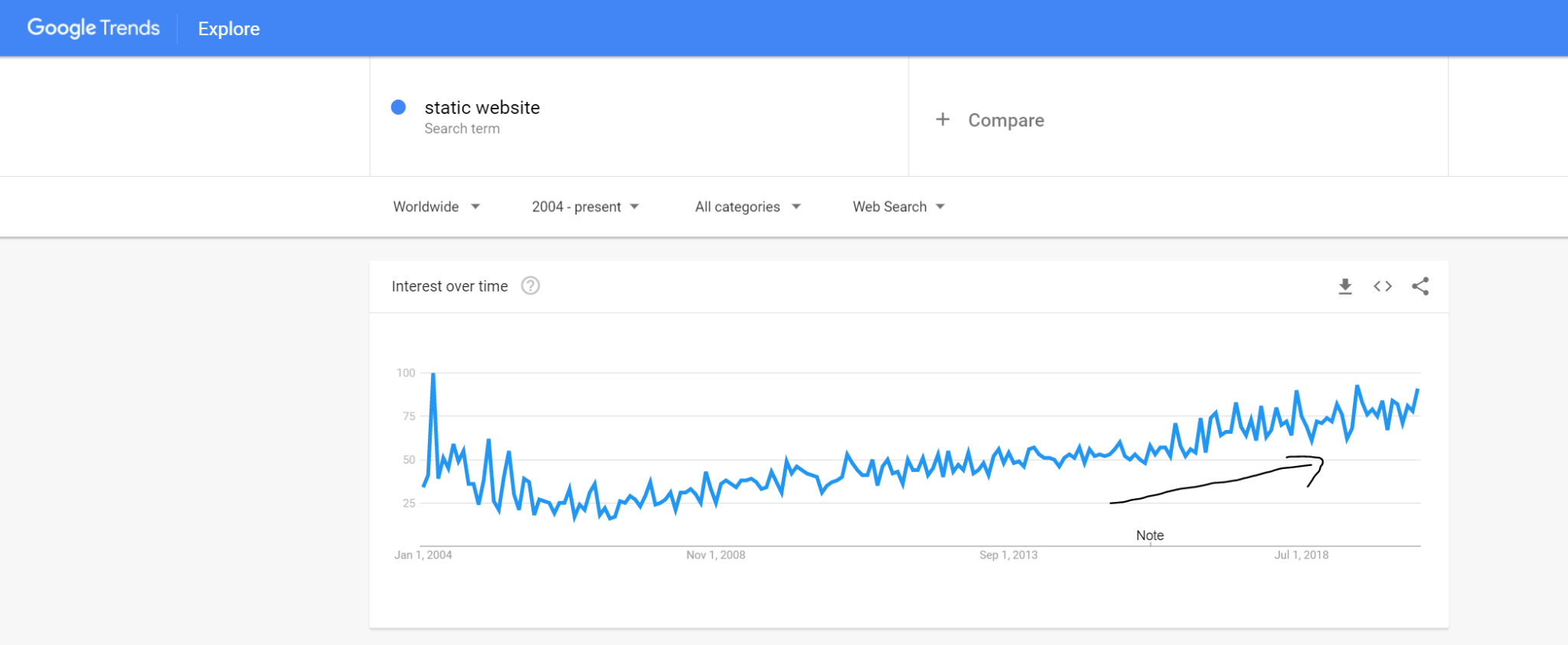 Static Vs Dynamic Website (Meaning, Examples, Differences)
