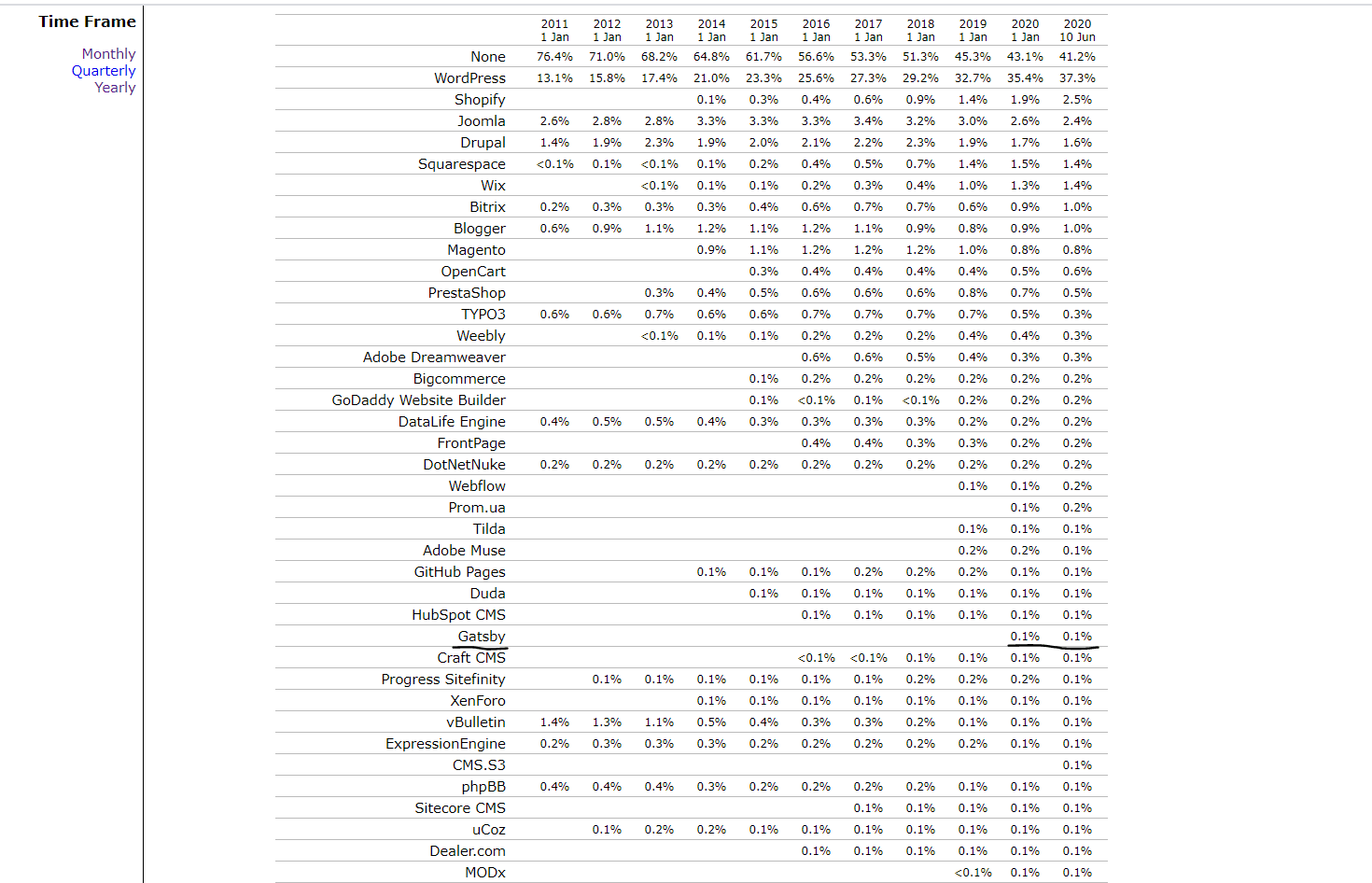 Static Vs Dynamic Website (Meaning, Examples, Differences)