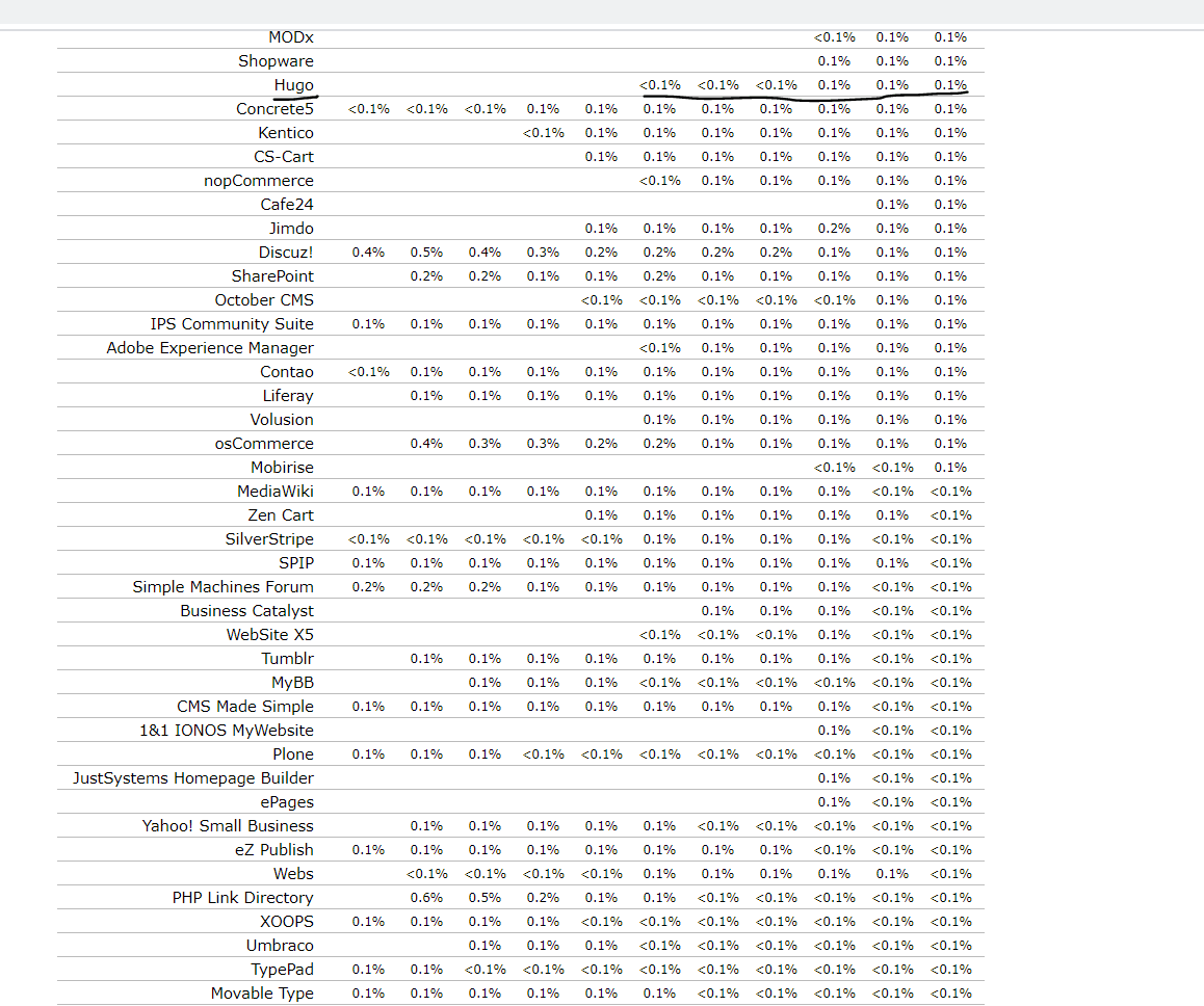 Static Vs Dynamic Website (Meaning, Examples, Differences)